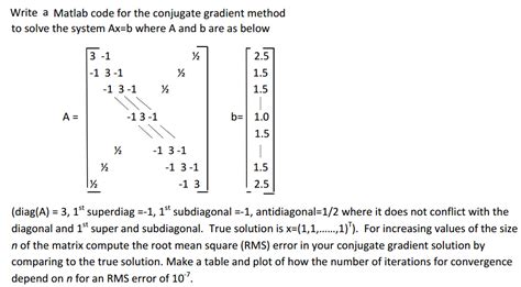 Solved Write A Matlab Code For The Conjugate Gradient Method