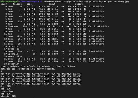 Baby Proofing With Raspberry Pi Machine Learning And Twilio Programmable SMS Twilio