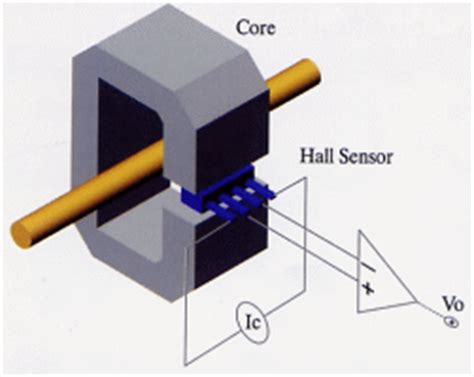 Sentido táctil Conductividad Enderezar hall effect current sensor Rodeo acumular Amabilidad