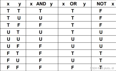 数据库原理 大纲 面向对象的空间数据模型 Csdn博客