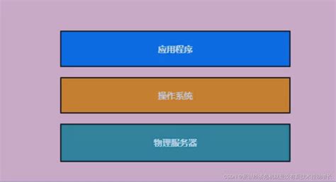 Docker使用 Csdn博客