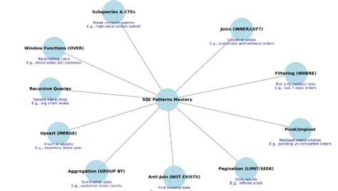 Hiding Api Responses Until Needed A Step By Step Guide For Java