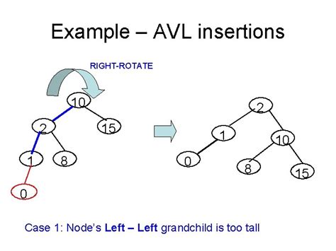 Balancing Binary Search Trees Balanced Binary Search Trees