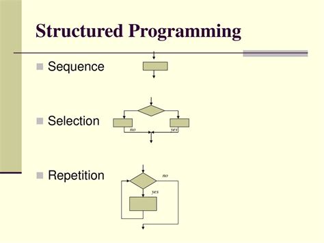 Engineering Problem Solving With C Fundamental Concepts Ppt Download
