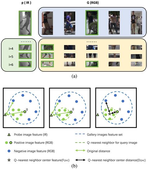 Multi‐granularity Re‐ranking For Visible‐infrared Person Re‐identification Wang 2023 Caai