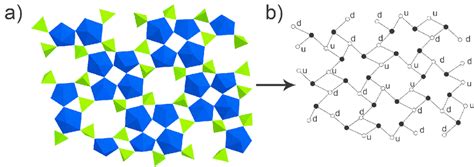 The Topology Of The Structural Sheet Of Polyhedra In Synthetic Download Scientific Diagram