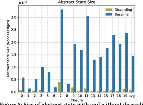 Figure From Compositional Taint Analysis For Enforcing Security Policies At Scale Semantic