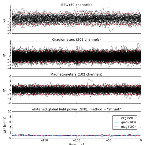 Computing Covariance Matrix — Mne 0 14 1 Documentation