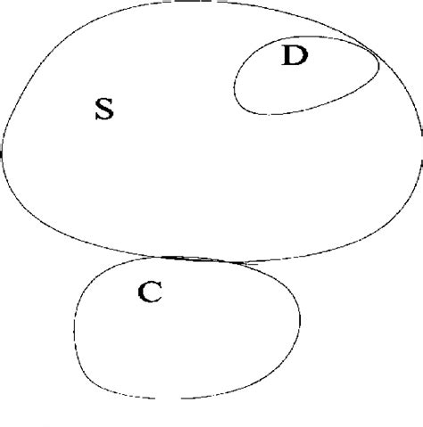 Figure 2 From Finding Separator Cuts In Planar Graphs Within Twice The