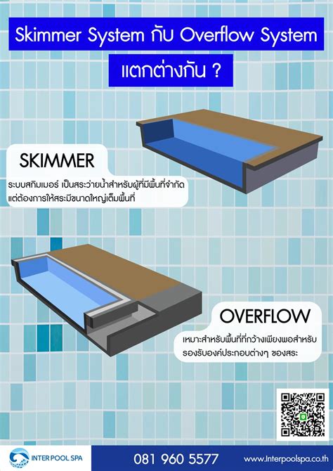 Interpoolspa Skimmer และ Overflow แตกต่างกันอย่างไร