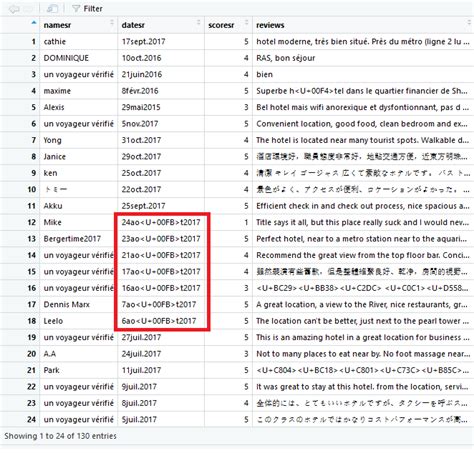 R Converting Special Characters To Plain Text Stack Overflow