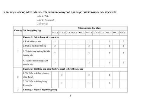 Đề Cương Chi Tiết Học Phần Thiết Kế Logic Mạch Số