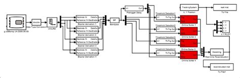 Real Time Simulink Model Performing The Reconstruction The Model Is Download Scientific