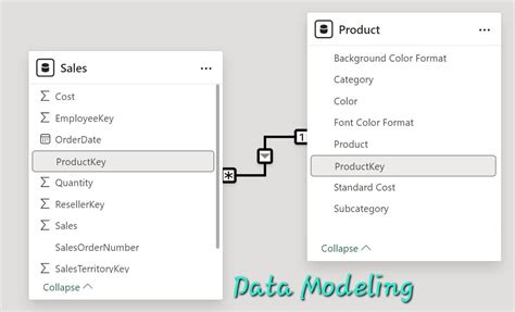 Harpreet Singh On Linkedin Powerbi Datamodeling Analytics Datavisualization Learningjourney