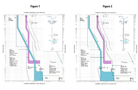 Protective Device Coordination Power Systems