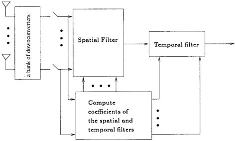 Receiver Of Simple Structure Rss Download Scientific Diagram