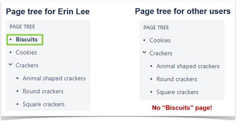 How To Work With Sensitive Data In Confluence Stiltsoft
