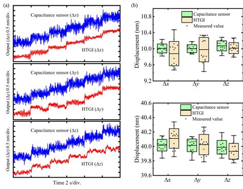 清华大学深圳国际研究生院李星辉团队合作在超精密光栅干涉测量领域取得新进展