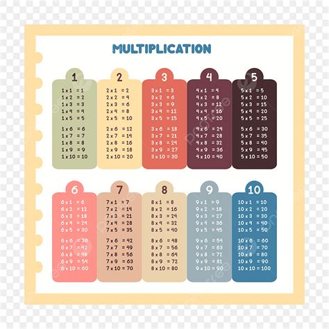 Multiplication Table Clipart