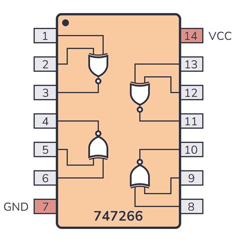 7400 Series Guide 74hc7266 Xnor Gates