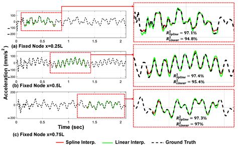 Sensors Free Full Text A Mobile Sensing Framework For Bridge Modal Identification Through An