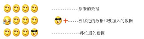 Vhdl语言基础 时序逻辑电路 寄存器移位寄存器vhdl Csdn博客