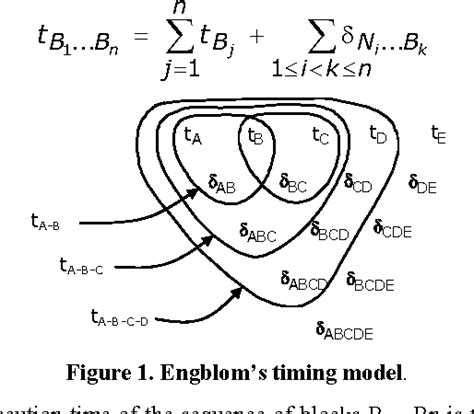 Figure 1 From A Time Predictable Execution Mode For Superscalar Pipelines With Instruction