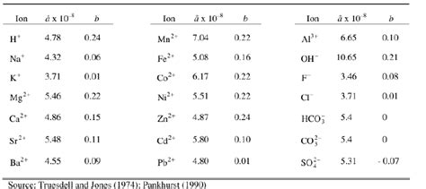 Kinetic Approach For Modeling Salt Precipitation In Porous Media Pdf Download Available