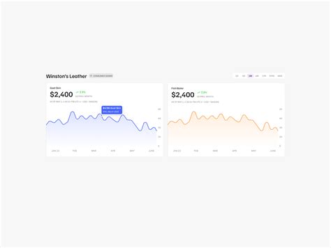 Graph Components By Chidiebube On Dribbble