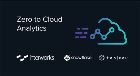 Webinar Replay Zero To Cloud Analytics InterWorks