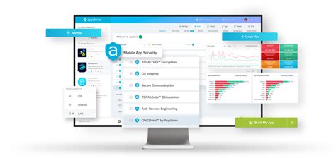 Use Ai To Automate The Work Out Of Mobile App Security