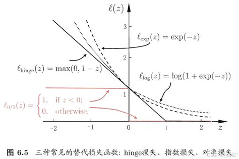 机器学习（五）——支持向量机svm（支持向量、间隔、正则化参数c、误差容忍度ε、核函数、软间隔、svr、回归分类源码） Svm正则化参数 Csdn博客