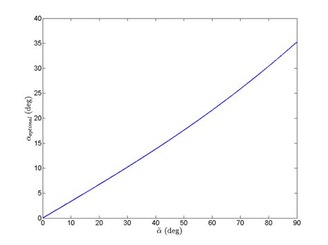 Optimal Coning Angle Download Scientific Diagram