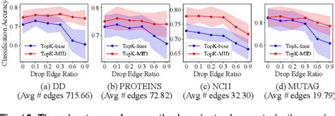 Figure 13 From On Exploring Node Feature And Graph Structure