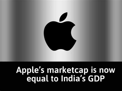 Naveen Kumar On Linkedin Did U Know Techinfo360