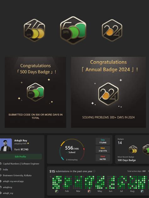 Arkajit Roy On Linkedin Leetcode Dsa Sde Swe Striver Takeyouforward Daily Problemsolving