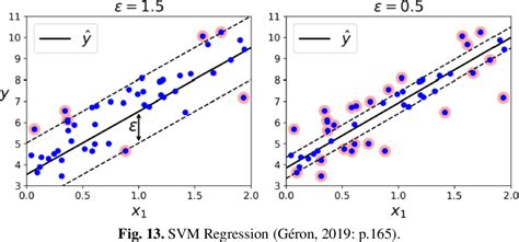 Figure 13 From Developing A Flood Forecasting System With Machine