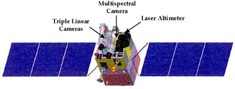 Figure 1 From Integrating Stereo Images And Laser Altimeter Data Of The Zy3 02 Satellite For