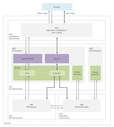 Elastic Beanstalk Daphne Is Not Serving Static Files Aws