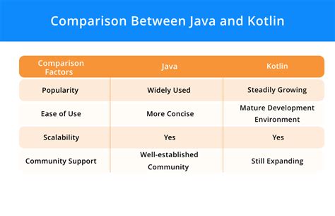 Java Vs Kotlin Which Is Better For Android App Development