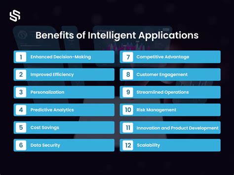 why should businesses use intelligent applications