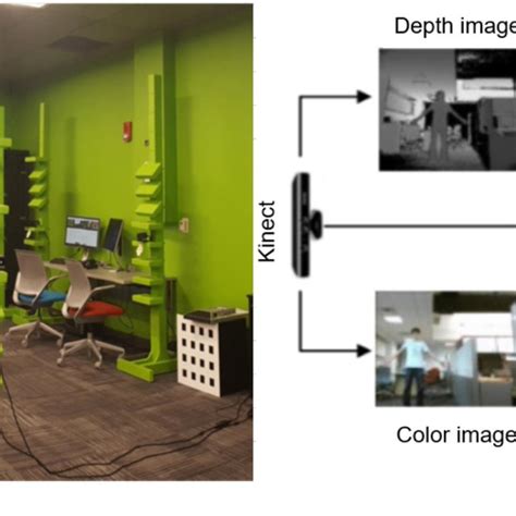 A Capture Space With Several Kinect Sensors B Intra Coherency