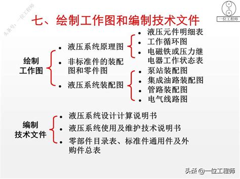 7步骤设计液压系统，明确液压设计3要求，37页内容介绍液压系统 液压汇