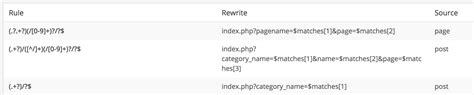 Url Rewriting Rewrite Rule For Custom Page With Query Vars In Url