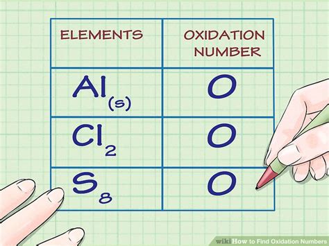 How To Find Oxidation Numbers 12 Steps With Pictures WikiHow
