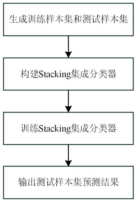 Stacking Integration Algorithm Based Spatial Micro Motion Target