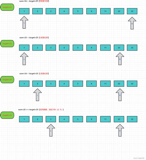 【基础算法】左右指针 Csdn博客