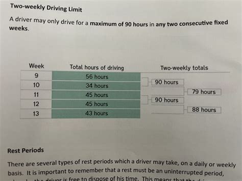 33 Drivers Hour Regulations Flashcards Quizlet