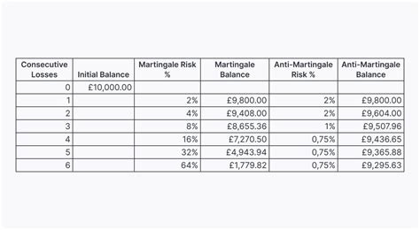 Forex Money Management Strategies Market Pulse