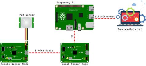 Home Monitoring With Wireless Sensor Nodes